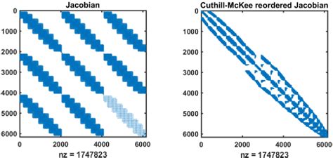 figure 4 from a radial basis function partition of unity method for