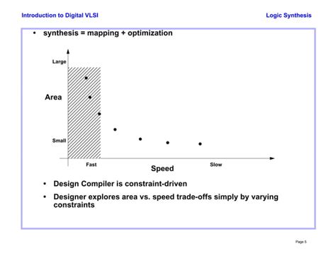 Synopsys Logic Synthesis Pdf