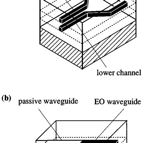 Schematic View Of Two Hybrid Waveguide Structures A Vertically Stacked Download Scientific