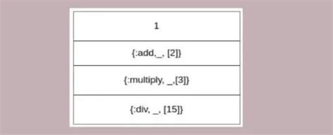 mastering the pipe operator in elixir bluetick consultants inc
