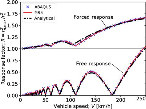 figure 6 from a fast mode superposition algorithm and its application