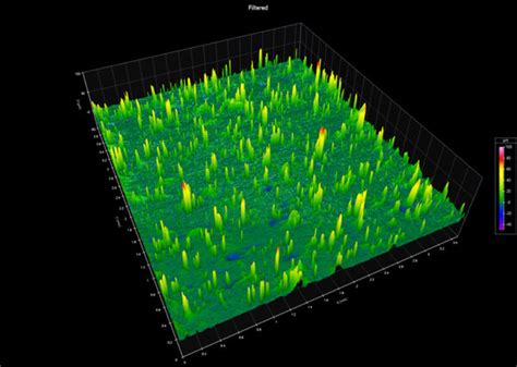 analyzing additive surfaces with directional filters digital metrology