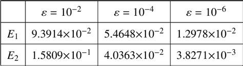 Table 4 From The Cauchy Problem Of Coupled Elliptic Sine Gordon Equations With Noise Analysis