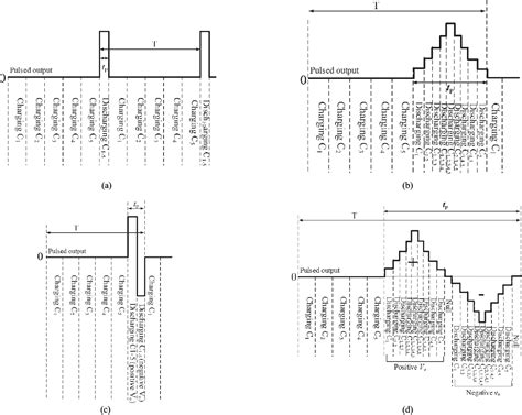 Figure 2 From A Full Bridge Submodule Based Modular Unipolar Bipolar