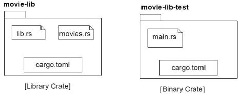 rust模块 modules 进阶教程 无涯教程网