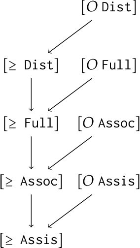 Figure From Structural Effects On Implicature Calculation Semantic