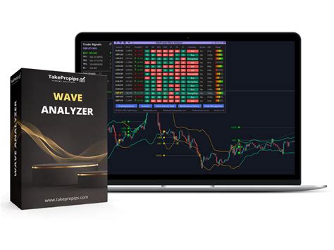 Wave Analyzer Indicator Activate Additional Accounts Takepropips
