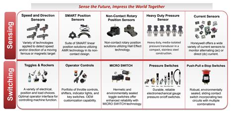 Chief Enterprises Partners With Honeywell As An Authorized Distributor Across North America