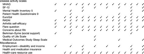 Self Administered Questionnaire Questionnaire Domains Questionnaire Download Table