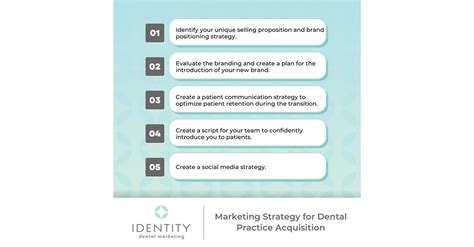 Identity Dental Marketing Launches New Dental Practice Acquisition Strategy