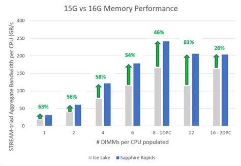 summary memory population rules for intel® xeon® scalable processors