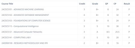 Techlearning Computerscience Pythonprogramming Ajce Machinelearning Jose Francis