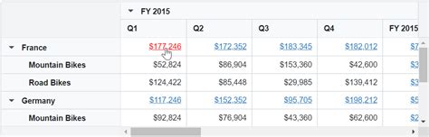 Hyperlink In Blazor Pivot Table Component Syncfusion