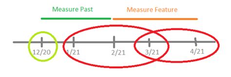 Solved Selectedvalue Of Multiple Date To Use Different Me