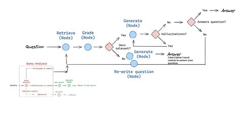 Rag — Retrieval Augmented Generation By Alex Souza Blog Do Zouza