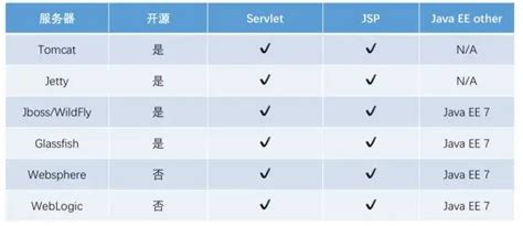 面试官：tomcat 有哪些组成部分？讲讲工作原理？面试必问。。（1） 阿里云开发者社区
