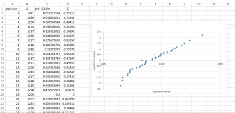 Solved How To Draw Normal Probability Plot In Excel Statistics Question I Course Hero