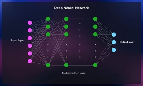 A Guide To Supervised Learning