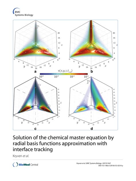 Pdf Solution Of The Chemical Master Equation By Radial Basis