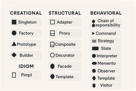 cpp designpatterns programming github softwareengineering waleed