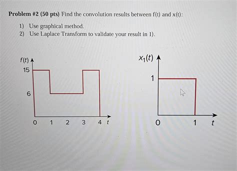 Solved Problem 2 50 ﻿pts ﻿find The Convolution Results