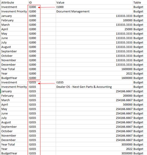 solved attempting to transpose columns but microsoft fabric community