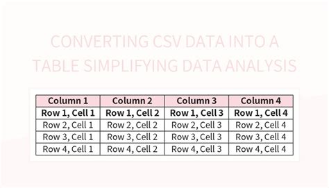 Converting CSV Data Into A Table Simplifying Data Analysis Excel ...