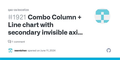 Combo Column Line Chart With Secondary Invisible Axis Produces Unexpected Results Issue