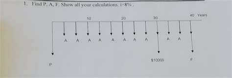 Solved Find P A F Show All Your Calculations I P A A Chegg