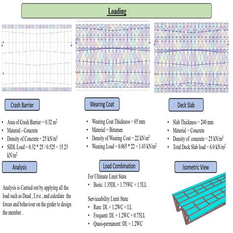 Analysis Design And Detail Of Composite Girder Bridge Cept Portfolio Analysis Design And Detail Of Composite Girder Bridge Cept Portfolio
