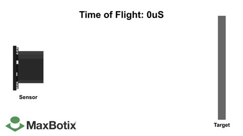 Csr04 Ultrasonic Sensor With Atmega328p 2021 Proteus Simulation