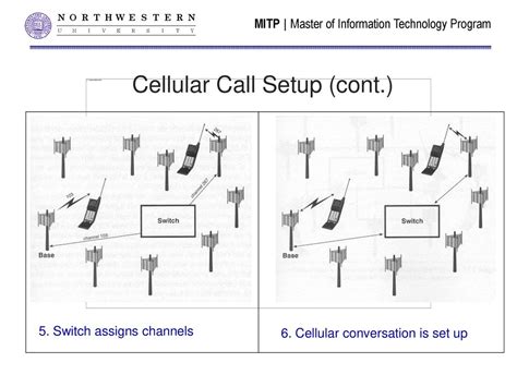 Mitp 413 Wireless Technologies Week 8 Ppt Download