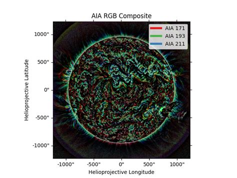 Making An Rgb Composite Image — Sunkitimage 061 Documentation