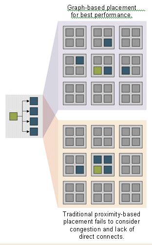 How To Achieve Fast Timing Closure On FPGA Designs EE Times