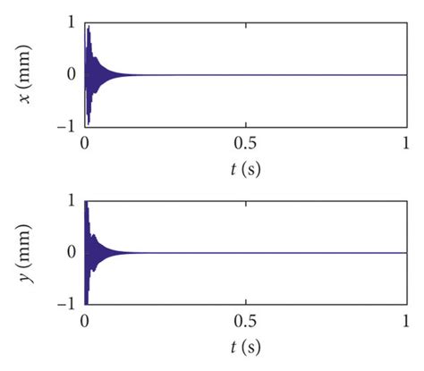 Comparison Of The Frequency Domain With Time Domain Solutions Of Download Scientific Diagram