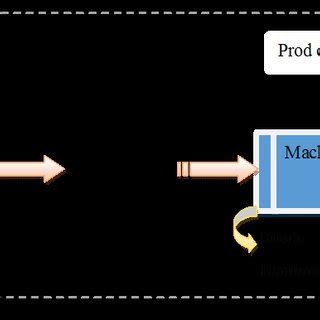 Injection Process Flow Download Scientific Diagram