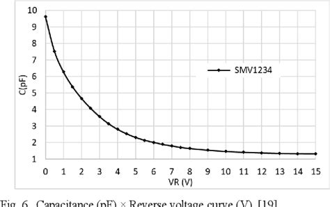 Figure 5 From Varactor Tunable Four Arms Star Bandstop Fss With A Very