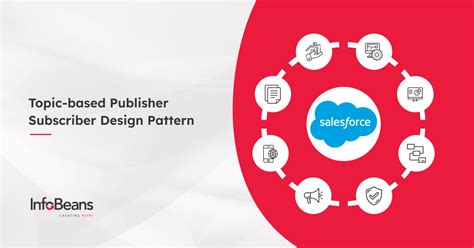 topic based publisher subscriber design pattern infobeans