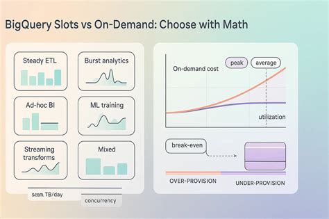 Event Driven Cloud Function Load Gcs File To Bigquery With Event Arc By Mazlum Tosun