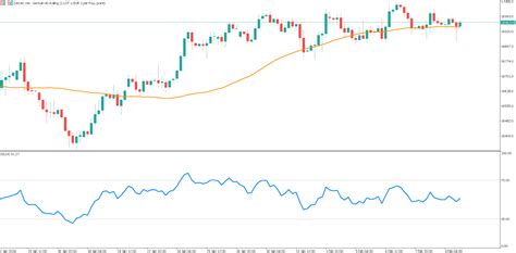 Simple Moving Average Sma Trading Strategien Erklärt 2025