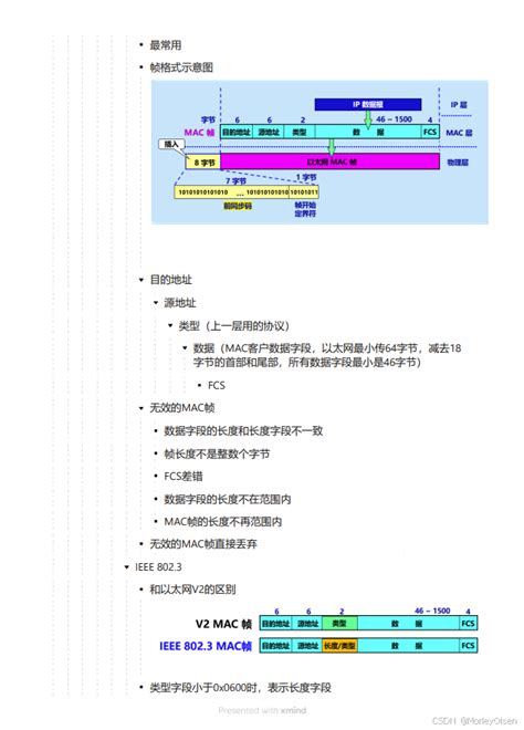 【计算机网络】数据链路层（第3章）大纲（共70页） Csdn博客
