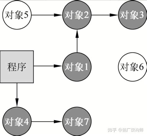 Go后台服务性能优化 知乎