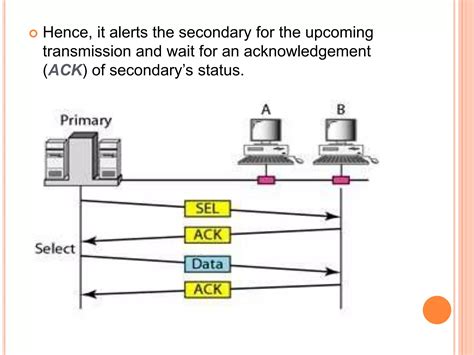 Controlled Access Protocols Pptx Computer Networking Computing