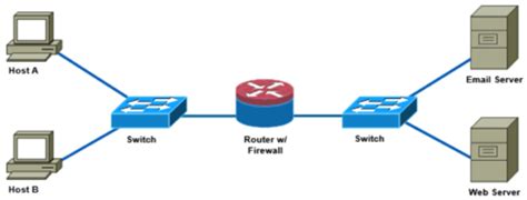 Chapter Review Computer Flashcards Quizlet