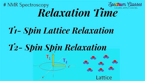Relaxation Time In Nmr Spin Lattice And Spin Spin Relaxation Fid Response Easy Explanation