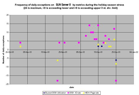 Exception History Analysis Download Scientific Diagram