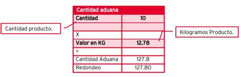 Generar Cfdi Con Complemento De Comercio Exterior Tipo Traslado Con