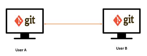 Integrating Azure Data Studio With Git And GitHub