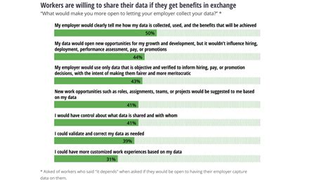 Pillars For Using AI Responsibly In A Skill Based Organization ITU
