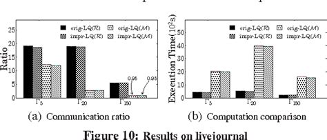 figure 10 from efficient cohesive subgraphs detection in parallel